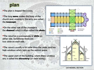 Gothic Architecture Diagram Labeled