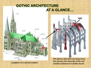 Gothic Architecture Interior Diagram