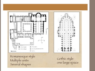 Gothic architecture | PPT