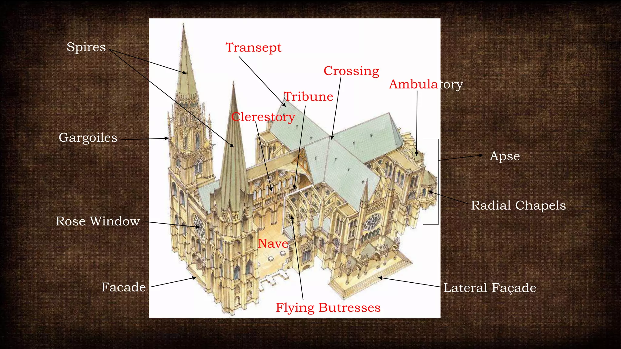 Gothic architecture | PPTX