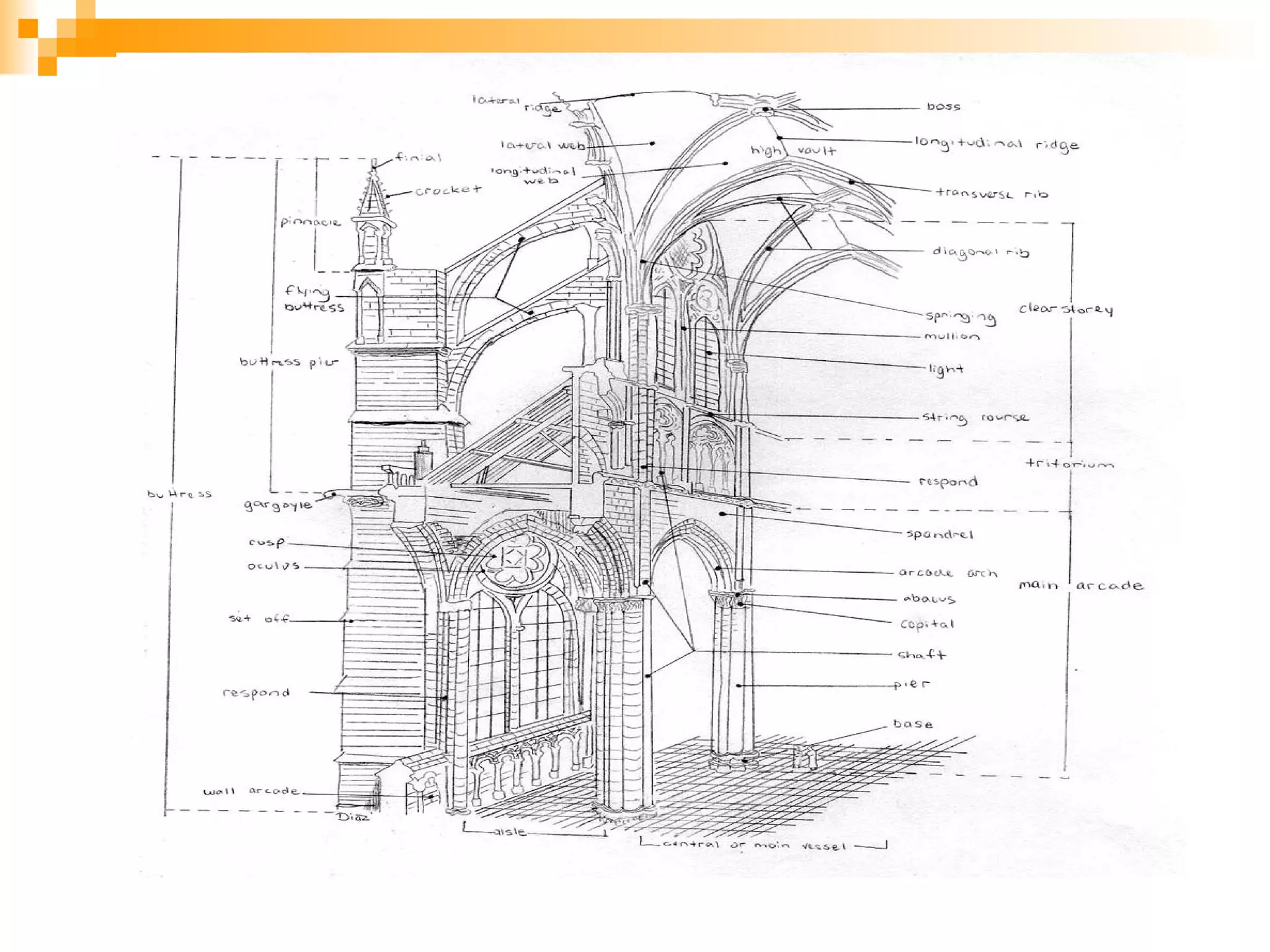 Gothic architecture | PPT | Europe Travel | Travel Locations