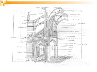 Gothic architecture | PPT