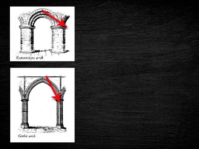 Gothic Architecture: History, Features, and Influences | PPTX