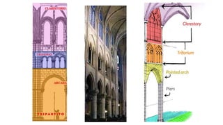 Gothic architecture basic vocabulary | PPTX