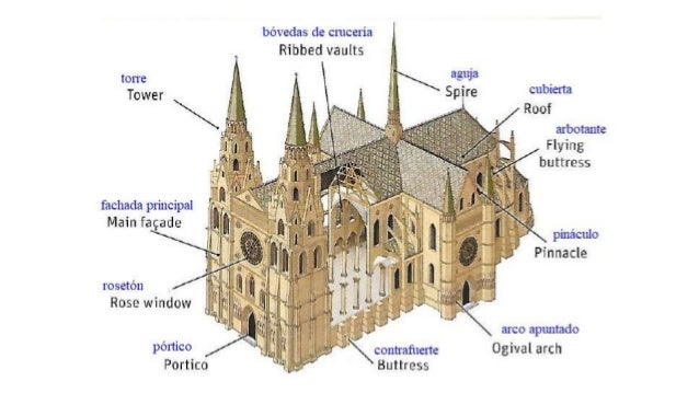 Gothic architecture basic vocabulary