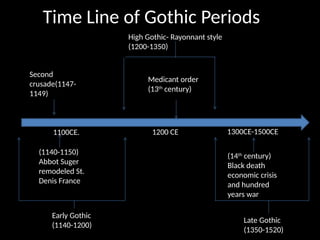 Gothic art Power Point Presentation pptt | PPTX