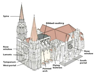 Gothic architecture, | PDF
