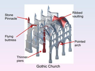 Gothic art | PPT