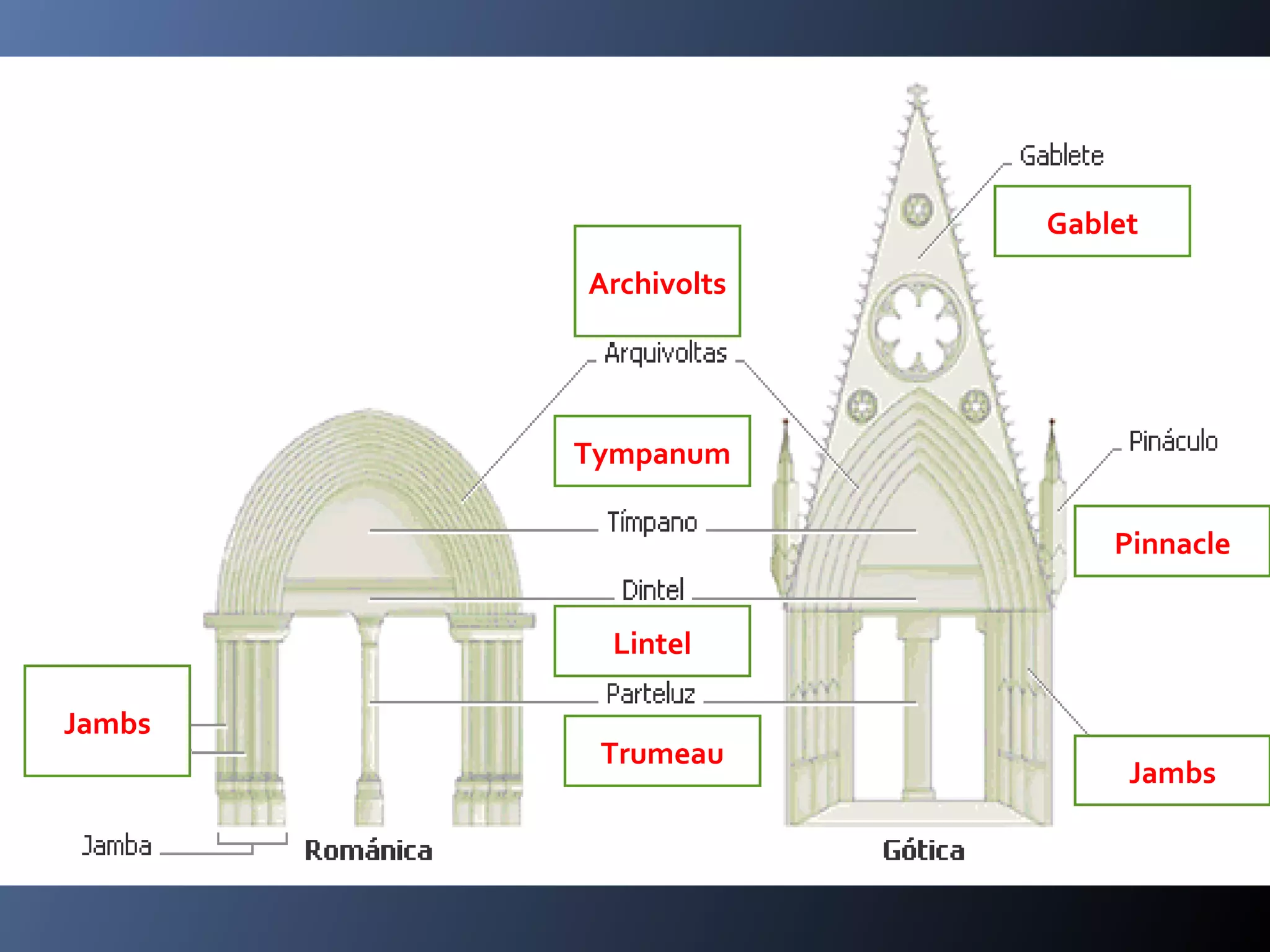 GOTHIC ARC (BILINGUAL - 2º ESO) | PPT
