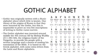 GOTHIC LANGUAGE AND ALPHABET.pptx
