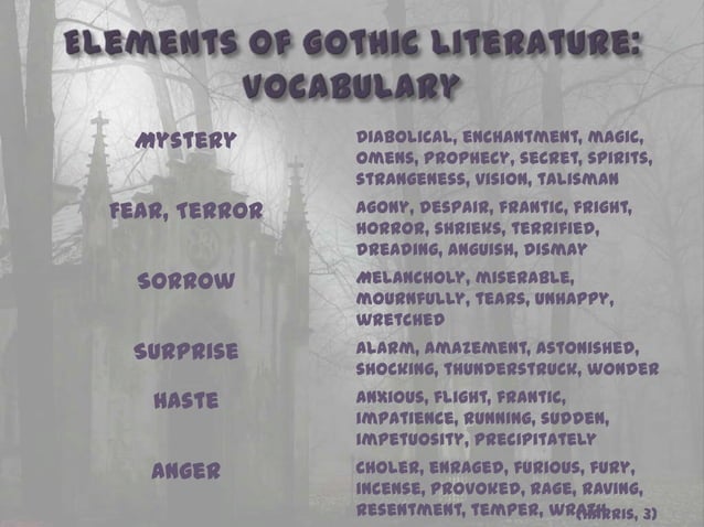 Gothic Literature by Myriam Miller | PPT