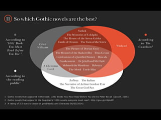 Gothic Novel Conventions | PDF | Fiction | Books and Literature