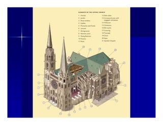 Gothic powerpoint | PDF