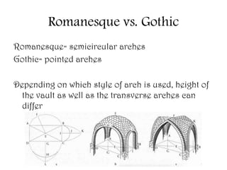 Gothic Ribbed Vaults | PPTX | Religion & Spirituality