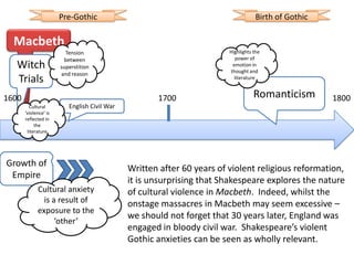 Gothic timeline finished | PPTX | Books and Literature