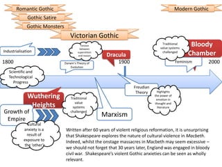 Gothic timeline finished | PPTX