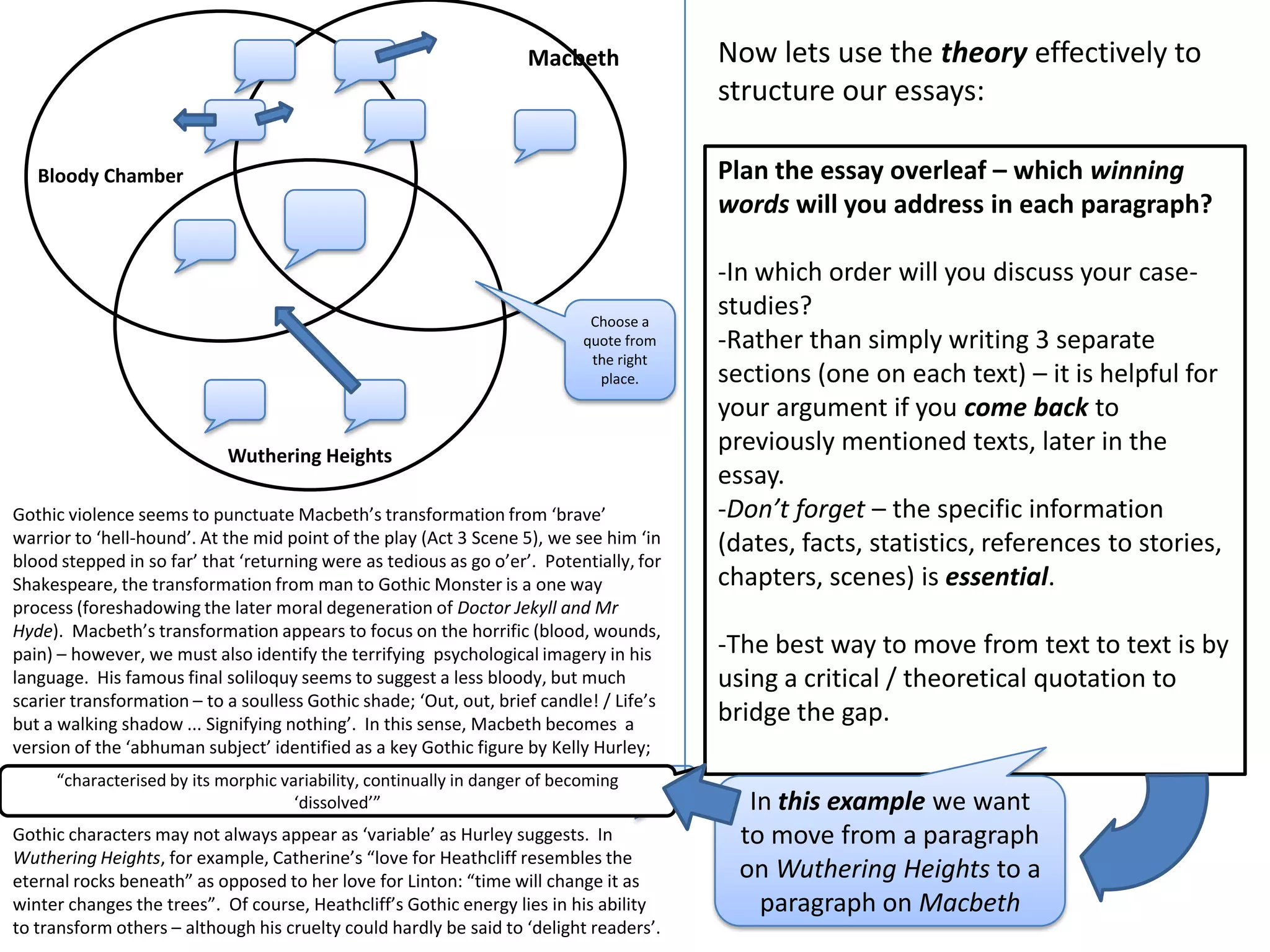 AQA A2 Gothic: Critical Venn Diagram | PPTX