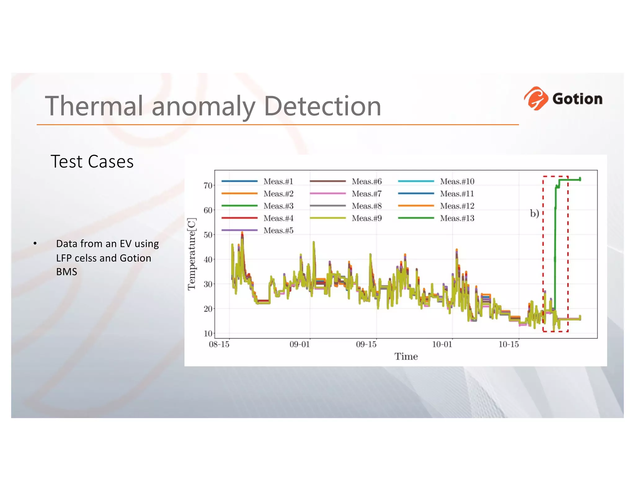 How Gotion Monitors its EV Battery Solution with InfluxDB, Grafana and ...