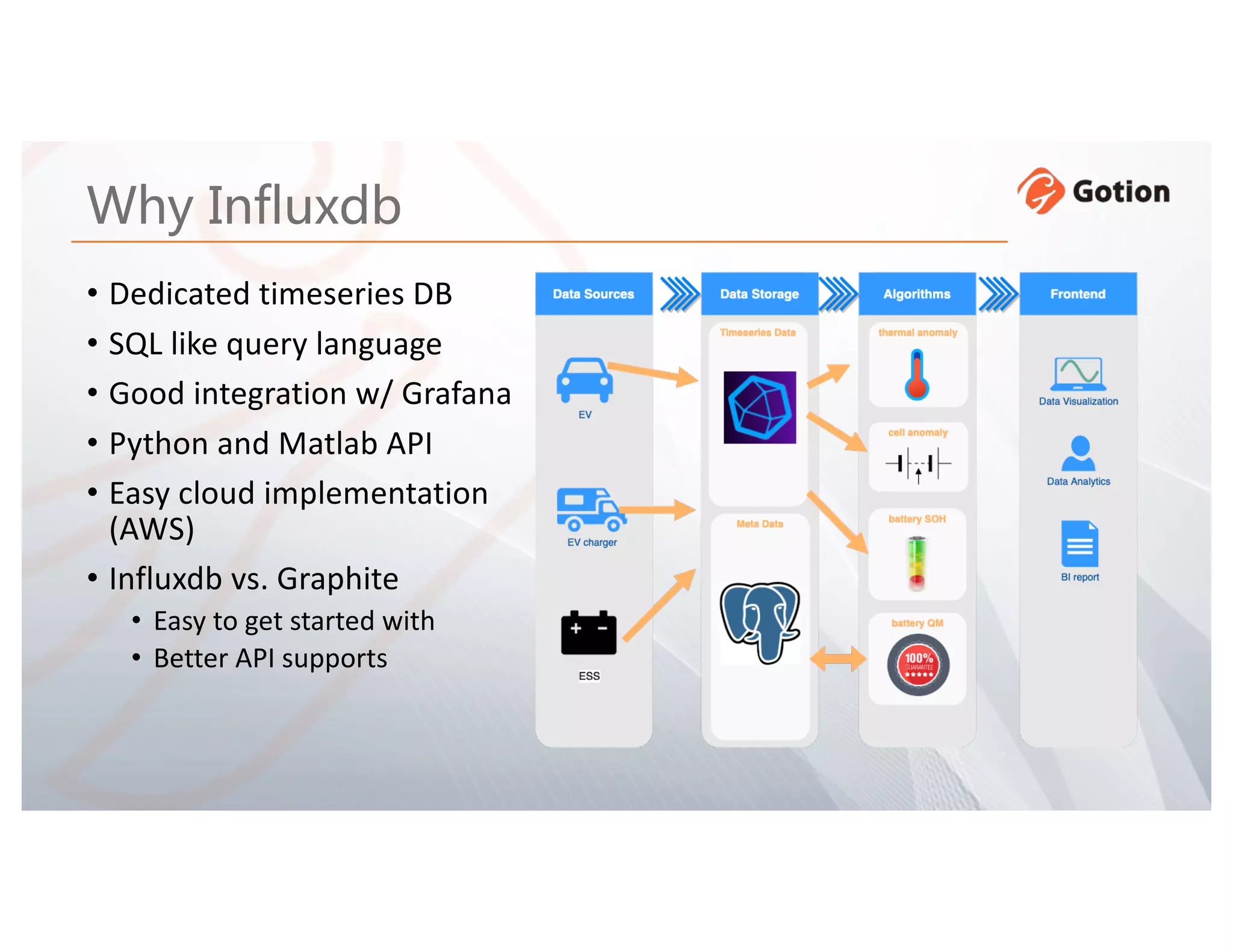 How Gotion Monitors its EV Battery Solution with InfluxDB, Grafana and ...