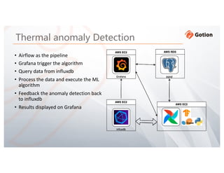 How Gotion Monitors its EV Battery Solution with InfluxDB, Grafana and ...