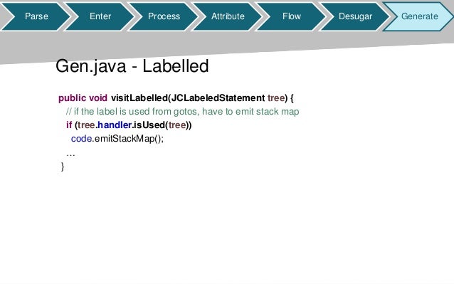 JavaZone 2014 - goto java;