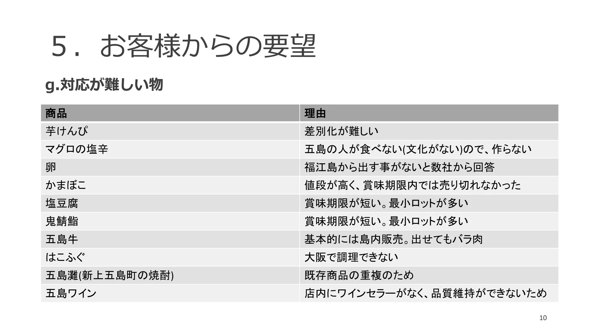 五島の特産品開発 | PDF