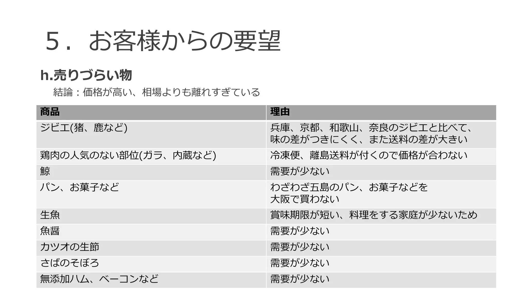五島の特産品開発 | PDF