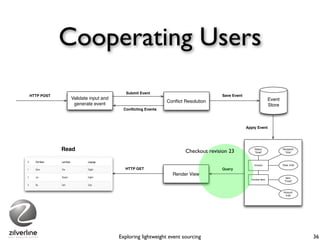 Exploring Lightweight Event Sourcing - GOTO Amsterdam 2011 | PPT