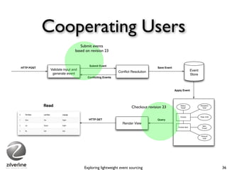 Exploring Lightweight Event Sourcing - GOTO Amsterdam 2011 | PPT