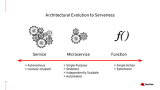 Reactive Amsterdam - Maxim Burgerhout - Quarkus Intro | PDF