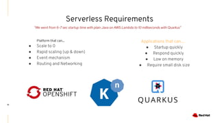 Reactive Amsterdam - Maxim Burgerhout - Quarkus Intro | PDF