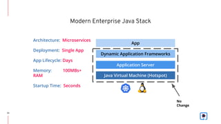 Reactive Amsterdam - Maxim Burgerhout - Quarkus Intro | PDF