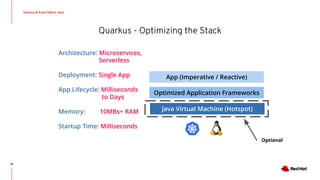 Reactive Amsterdam - Maxim Burgerhout - Quarkus Intro | PDF