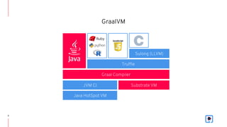 Reactive Amsterdam - Maxim Burgerhout - Quarkus Intro | PDF