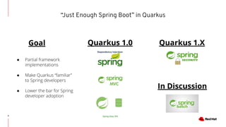 Reactive Amsterdam - Maxim Burgerhout - Quarkus Intro | PDF