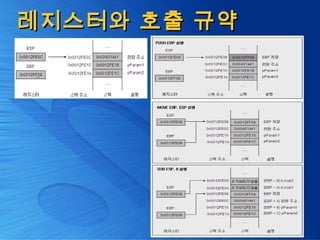 Windows Debugging Technique #2 | PPT