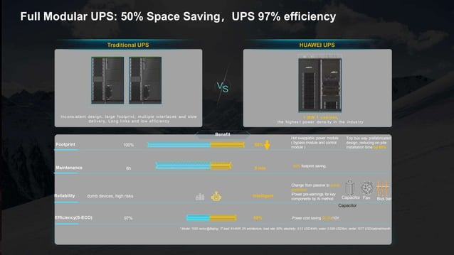 Go Together, Win the Future - Huawei DC Product Introduce.pptx | Power ...