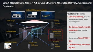 Go Together, Win the Future - Huawei DC Product Introduce.pptx