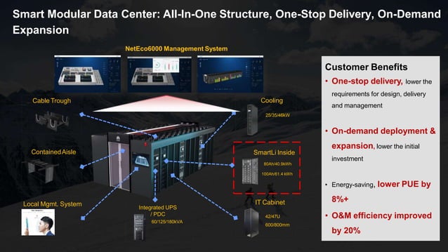 Go Together, Win the Future - Huawei DC Product Introduce.pptx | Power ...