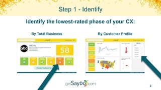 Go to Green Plan | PPTX