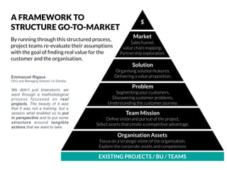 Full Program & Tools to Accelerate an Internal Innovation Project - by ...