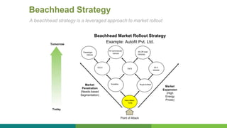 Go to market strategy Autofit Pvt. Ltd. - kapil rawal | PPT