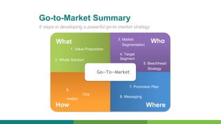 Go to market strategy ppt kapil rawal (1).1 | PPT