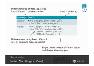 Apache HBase: Introduction to a column-oriented data store | PPT