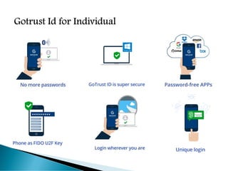 Fido Security Key | PPT