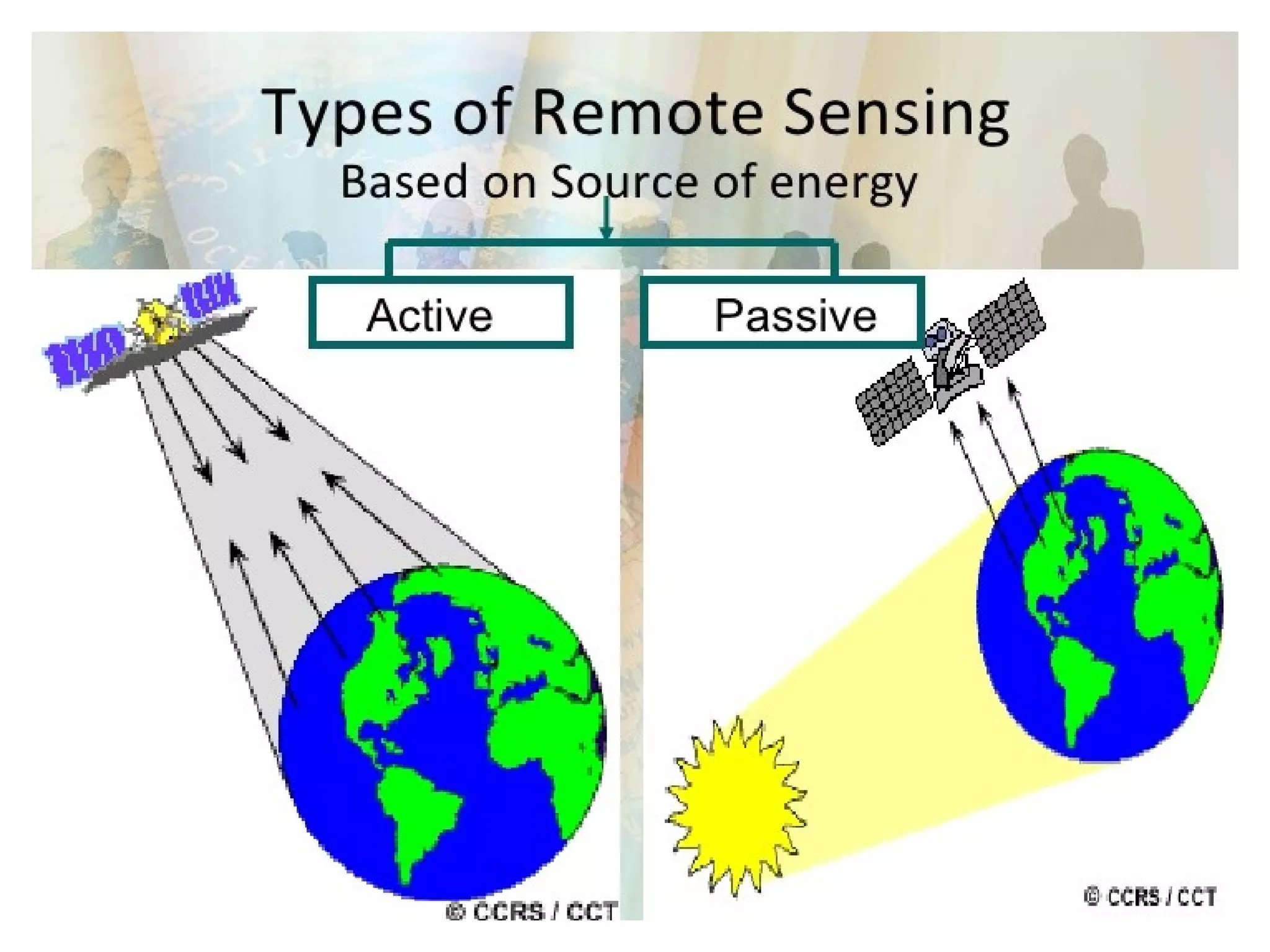 Remote sensing & Gis | PPT