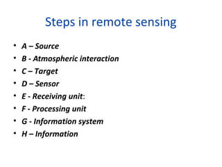 Remote sensing & Gis | PPT