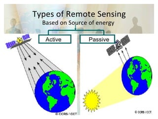 Remote sensing & Gis | PPT