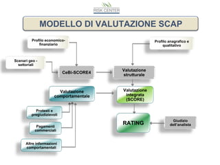 Metodologia di rating in Cerved | PDF