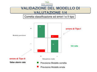 Metodologia di rating in Cerved | PPT